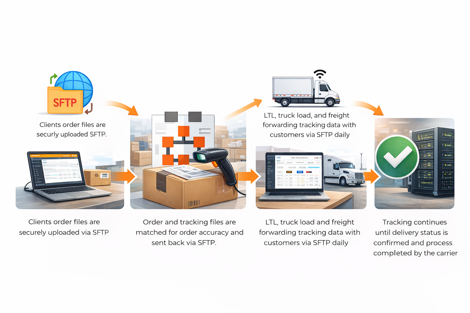 Parcel and Postal Shipping Solutions | GTMS